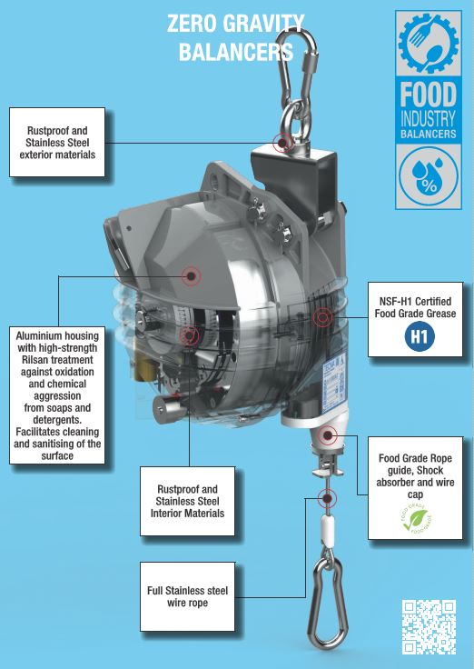 Food Industry Tool Balancer TECNA 9365RL (66 to 77lb, 6.6ft) – www ...